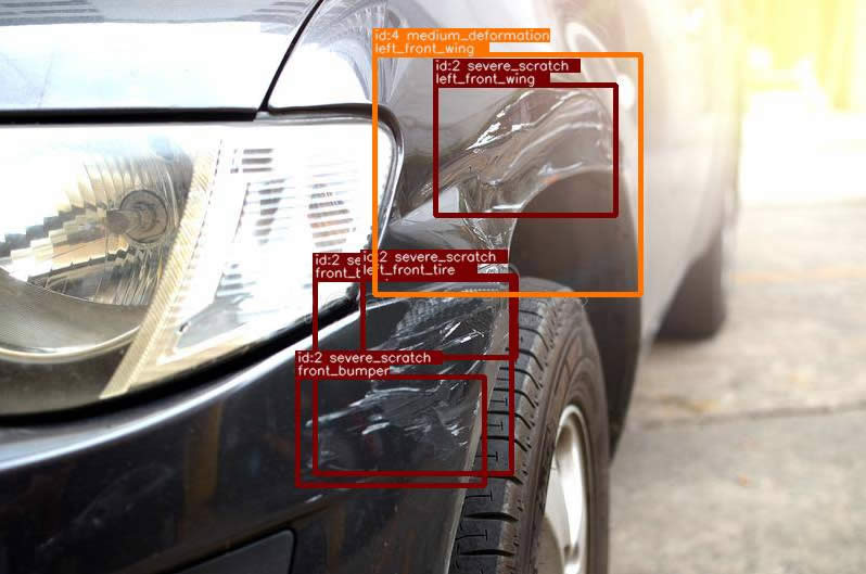 Vehicle Damage Assessment API: How To Use the API with Free API Key ...
